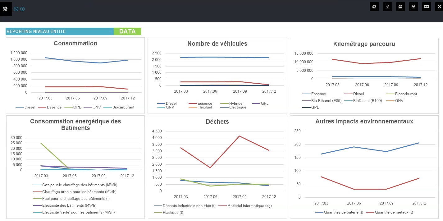 Reporting RSE : Découvrez notre offre RSE – Amelkis Solutions
